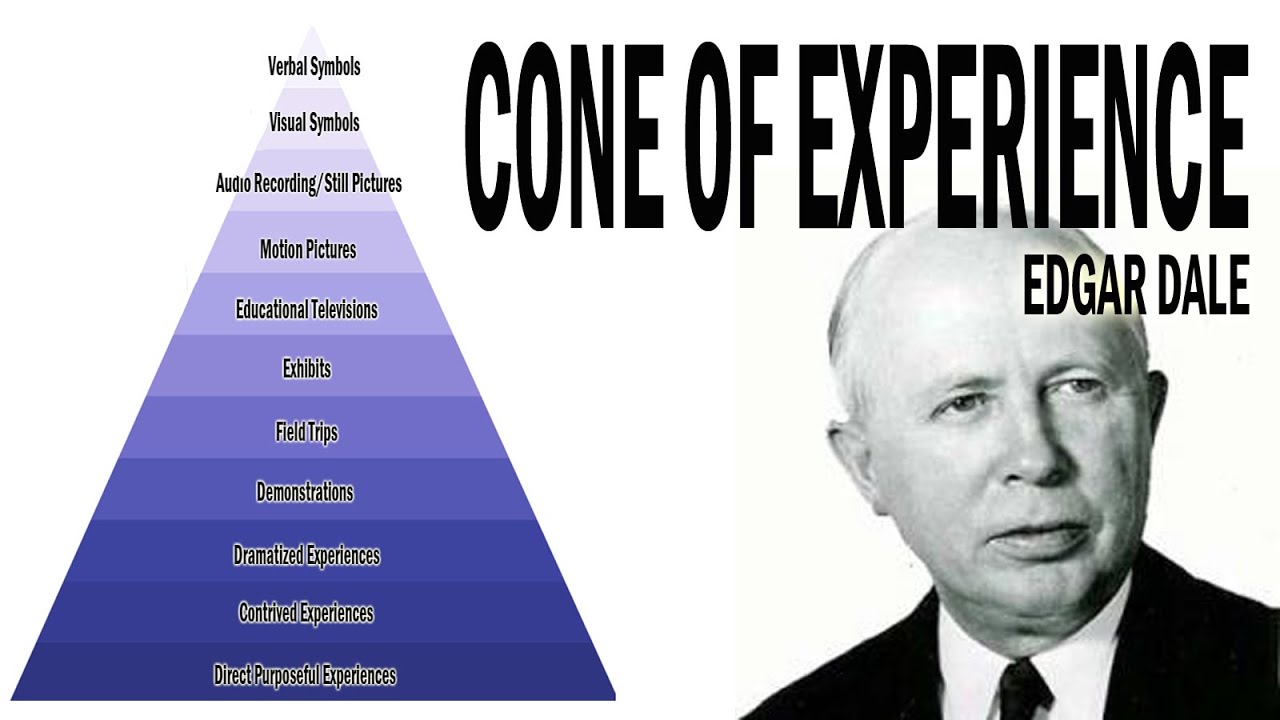 I terreni e il cono di apprendimento di Edgar Dale